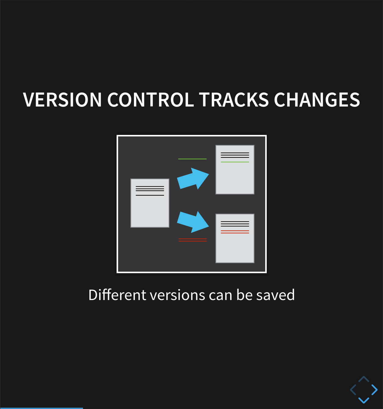 What is Version Control – Version Control with Git